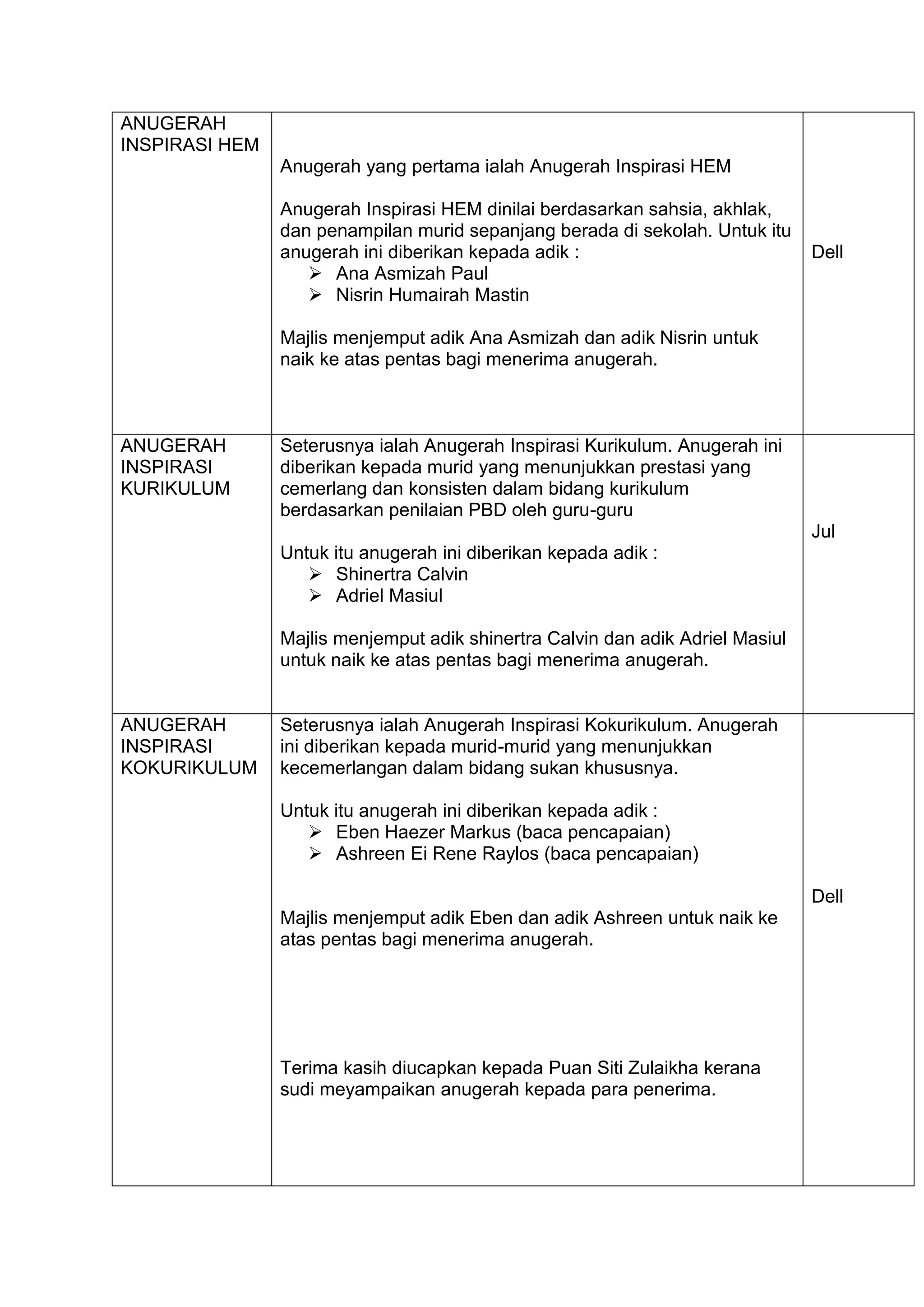 TEKS PENGACARA MAJLIS APRESIASI DAN SIJIL TAMAT SEKOLAH.docx