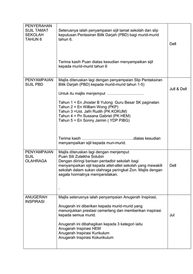 TEKS PENGACARA MAJLIS APRESIASI DAN SIJIL TAMAT SEKOLAH.docx