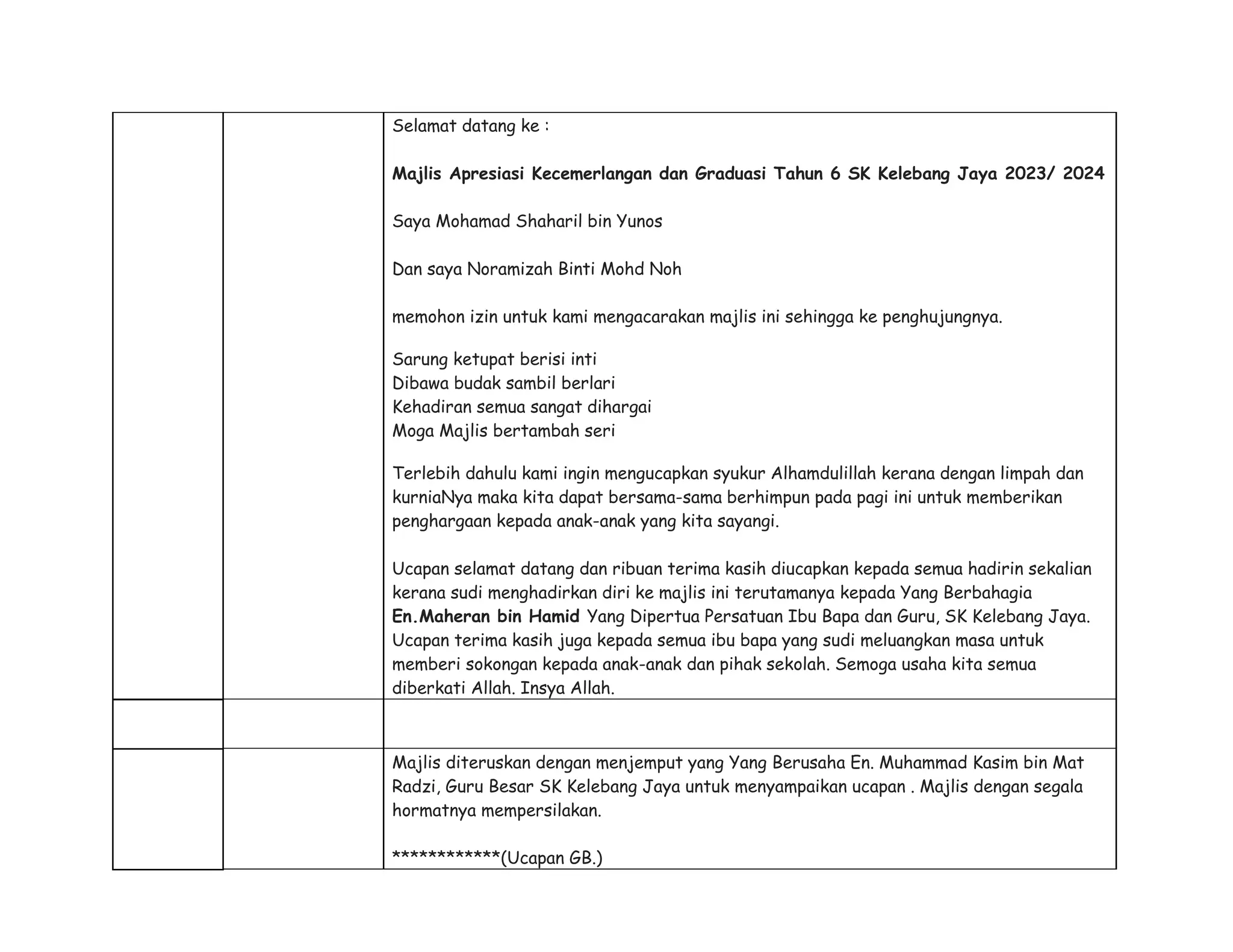TEKS PENGACARA MAJLIS APRESIASI KECEMERLANGAN DAN GRADUASI TAHUN 6 2023 2024.docx