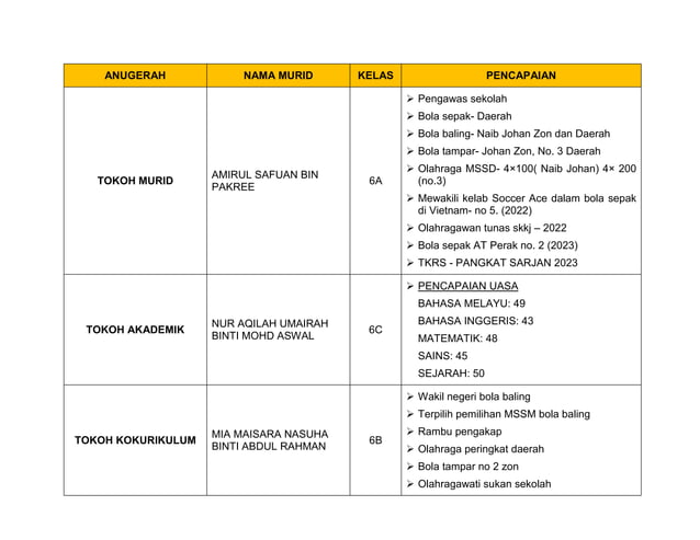 TEKS PENGACARA MAJLIS APRESIASI KECEMERLANGAN DAN GRADUASI TAHUN 6 2023 2024.docx