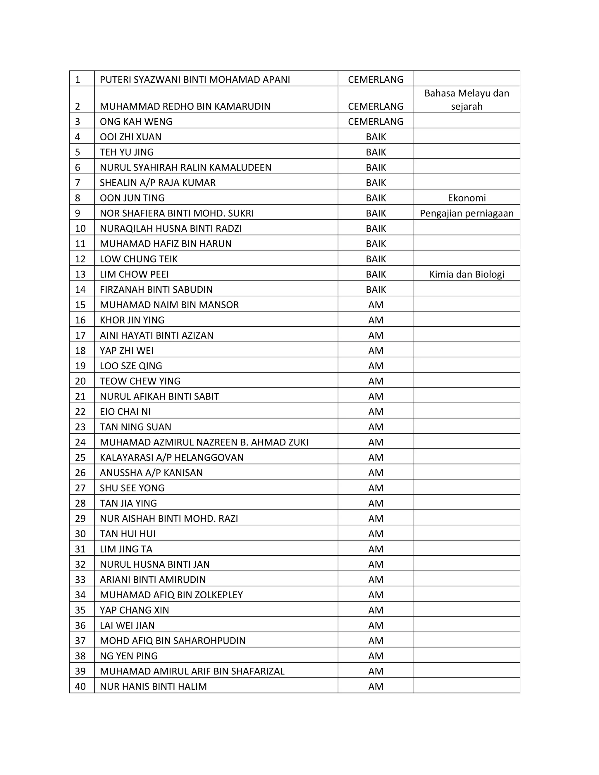 Teks pengacara majlis graduasi 2017 | DOC