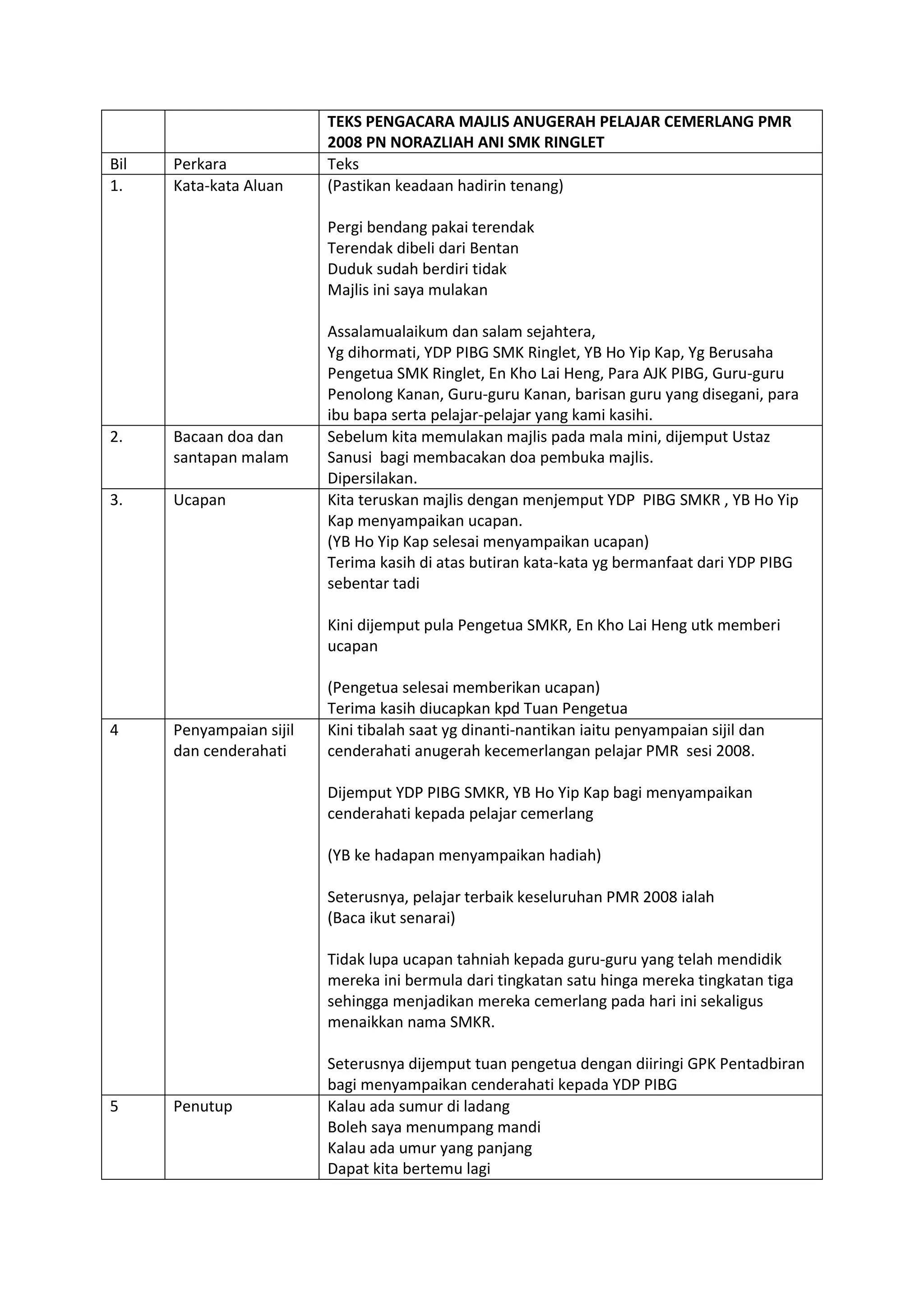 Teks pengacara majlis pmr | PDF