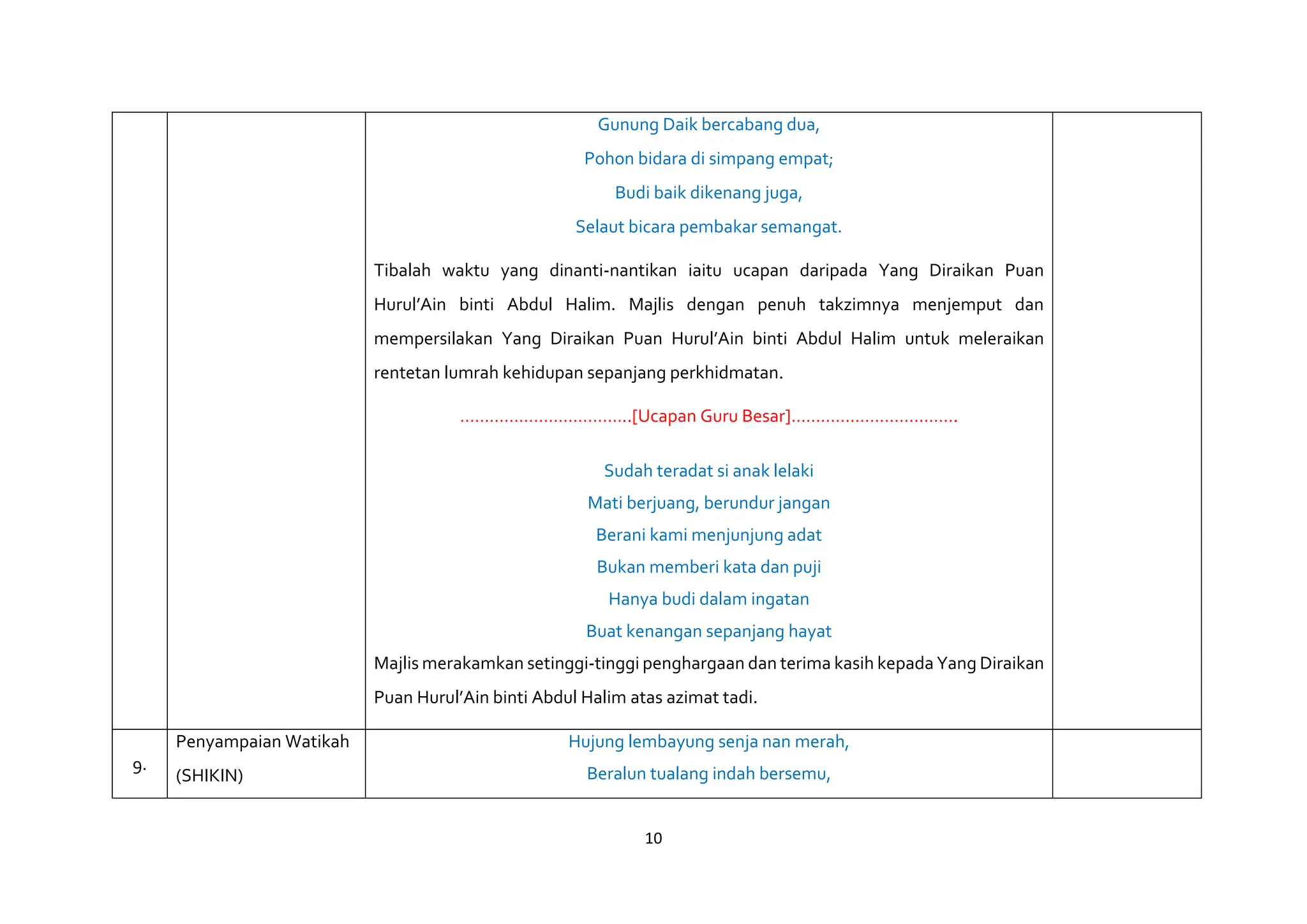 TEKS PENGERUSI MAJLIS RASMI DI SEKOLAH.docx