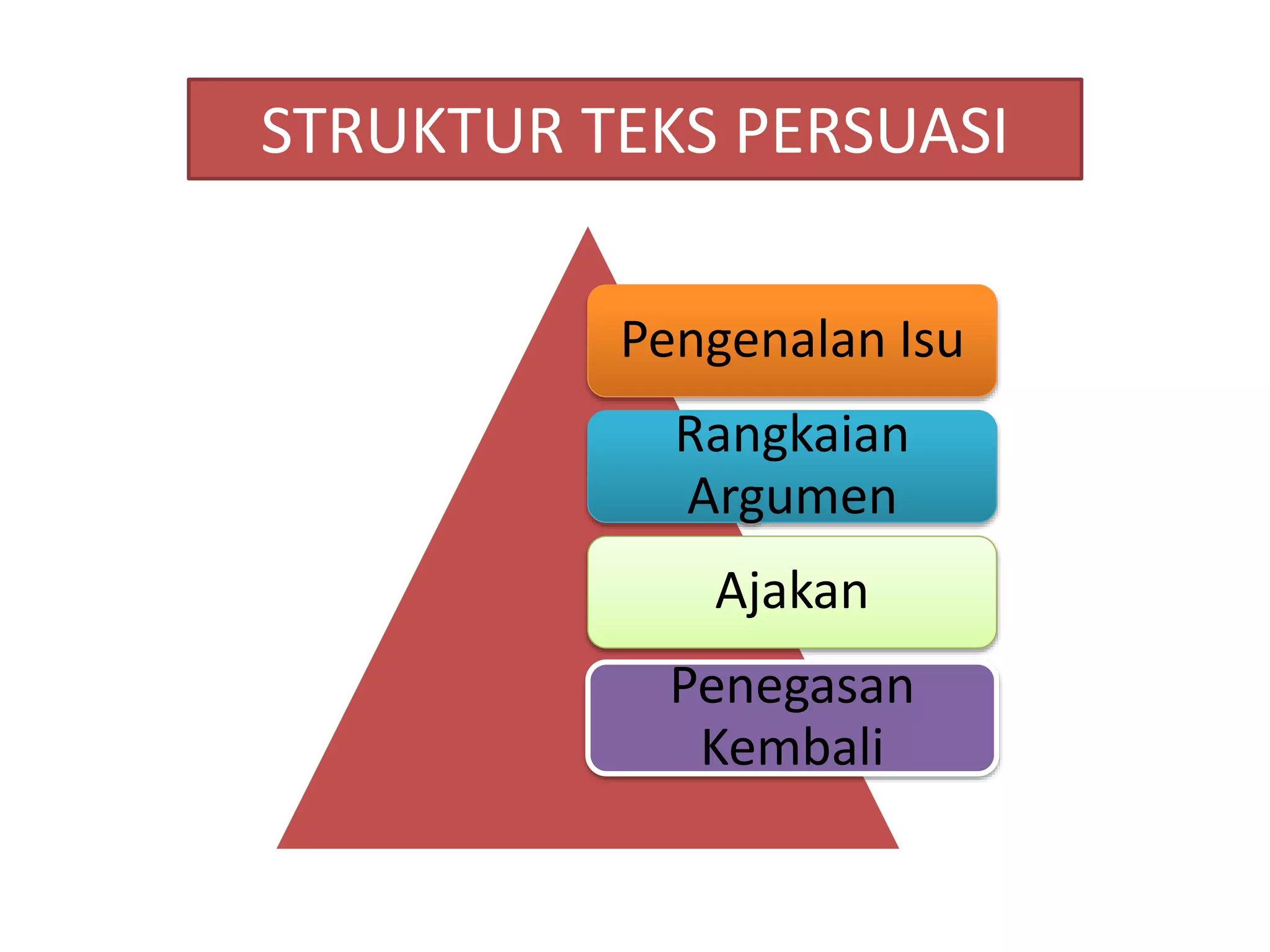 Teks persuasi | PPT