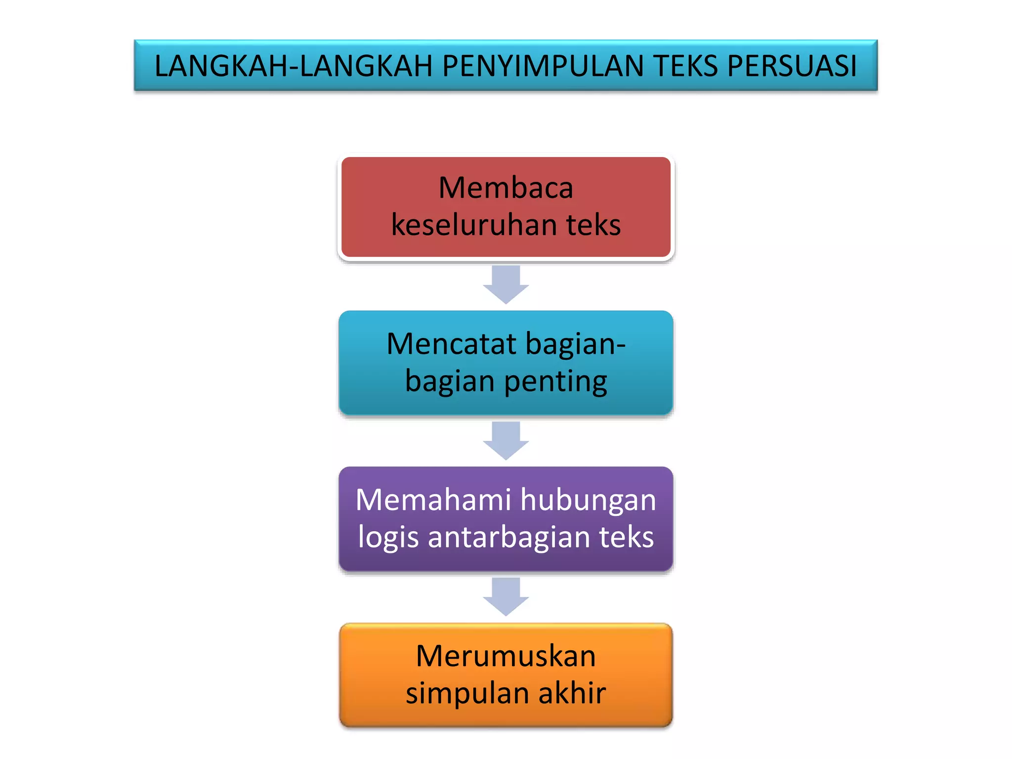 Teks persuasi | PPTX