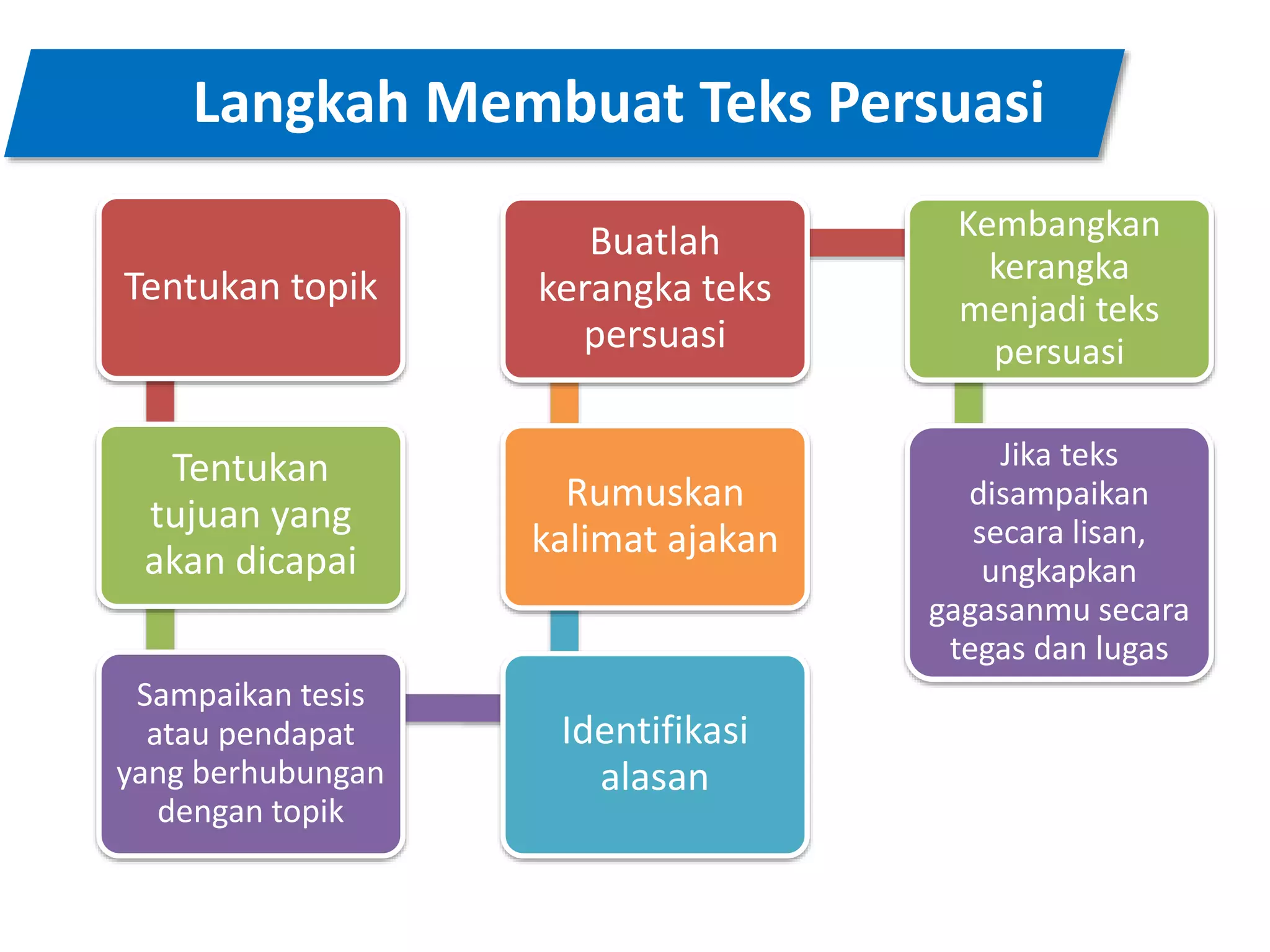 Teks Persuasi.pptx