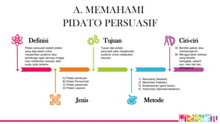 TEKS PIDATO PERSUASIF kelaz 8 Sekolah menengah pertama .pptx