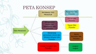 Teks prosedur. | PPTX