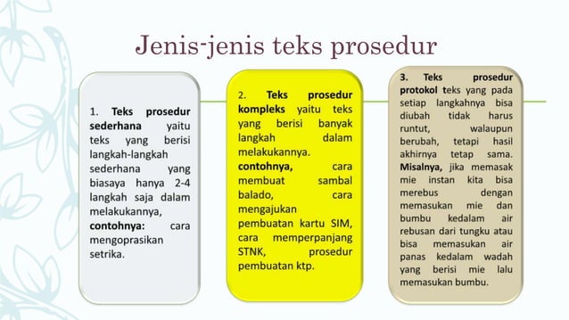 Teks prosedur. | PPTX