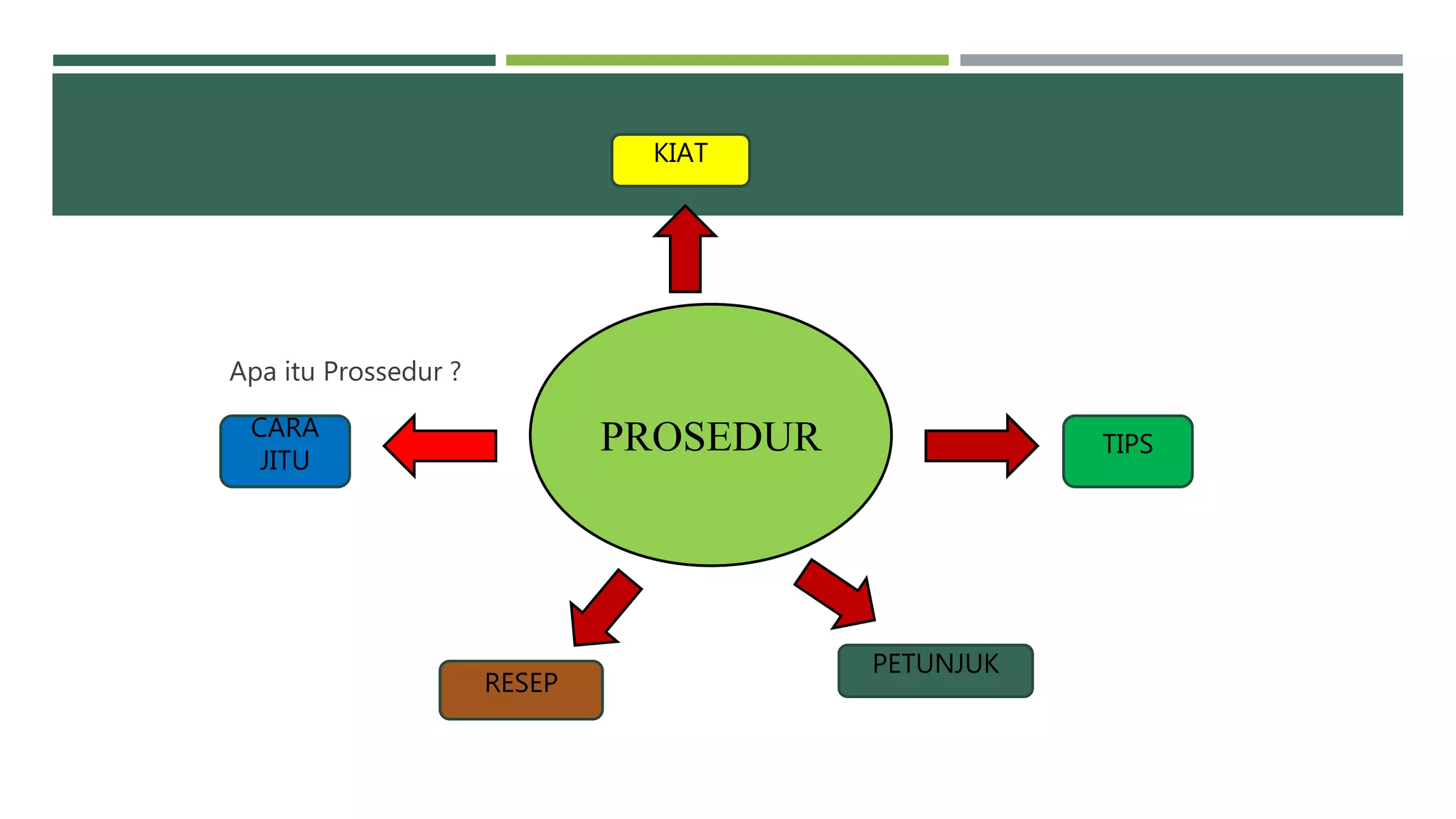 PROSEDUR | PPTX