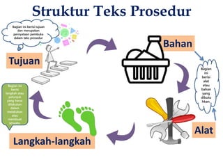 TEKS PROSEDUR.pptx