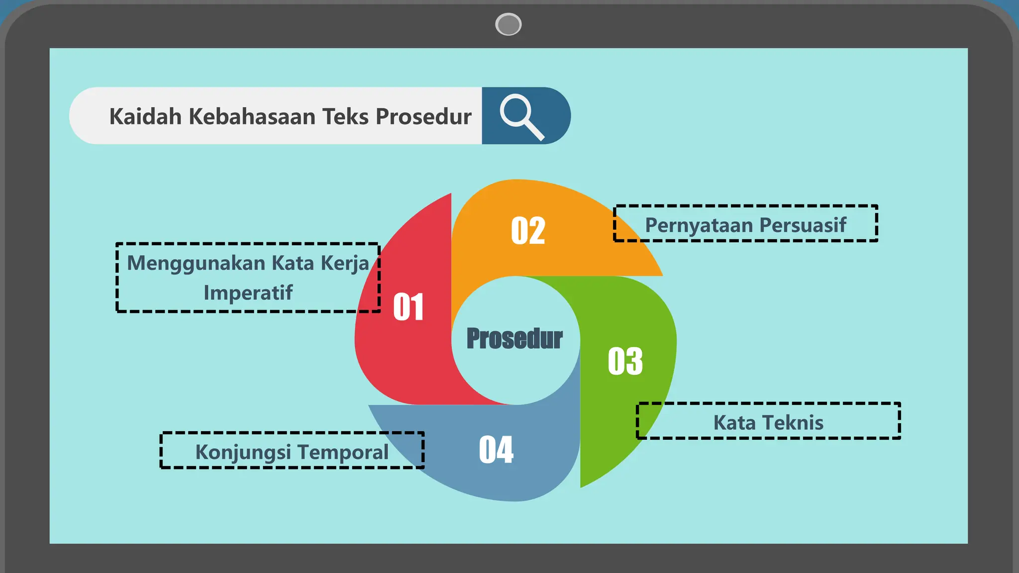 Teks Prosedur kelas 9 semester ganjil.pptx