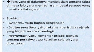 Teks Sejarah, B.Indo.pdf