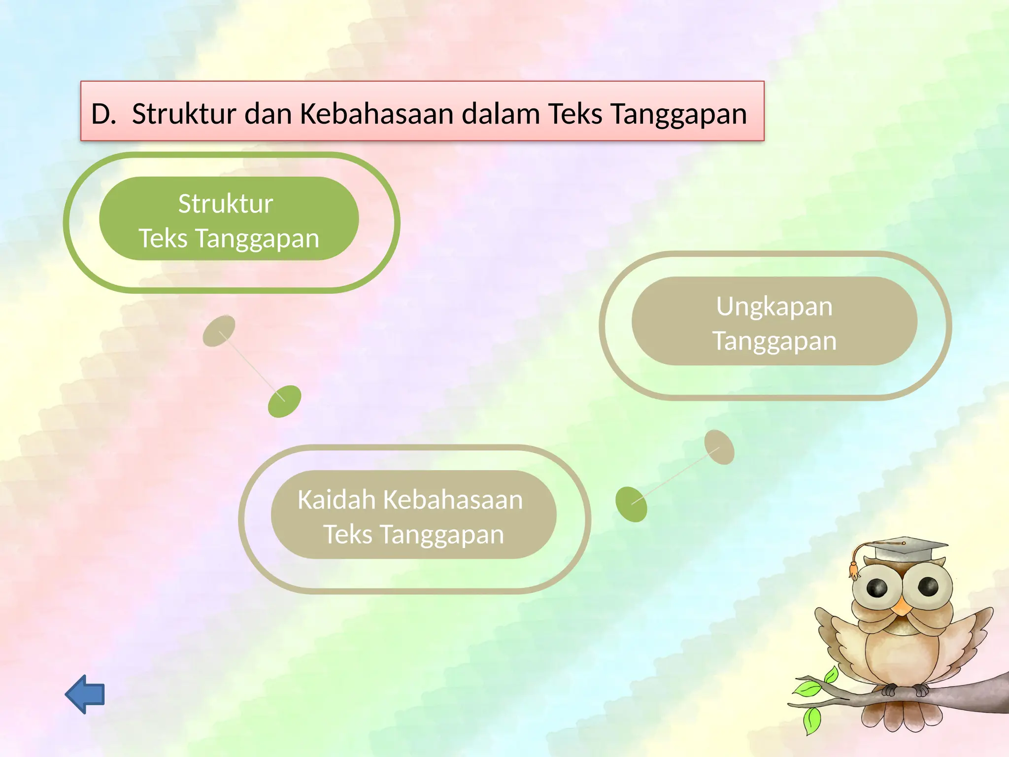 teks tanggapan.pptx dalam pembelajaran yang baik | PPTX