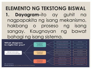 TEKSTONG BISWAL graph bar at iba pa .ppt