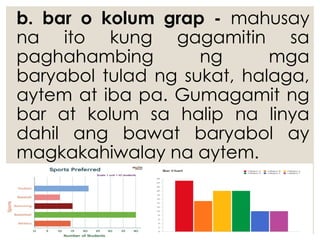 TEKSTONG BISWAL graph bar at iba pa .ppt