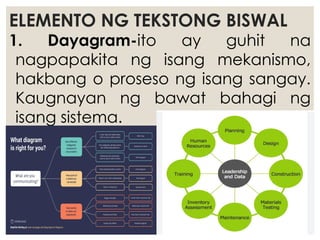 TEKSTONG BISWAL iba't ibang uri komiksbilang tekstong biswal.ppt