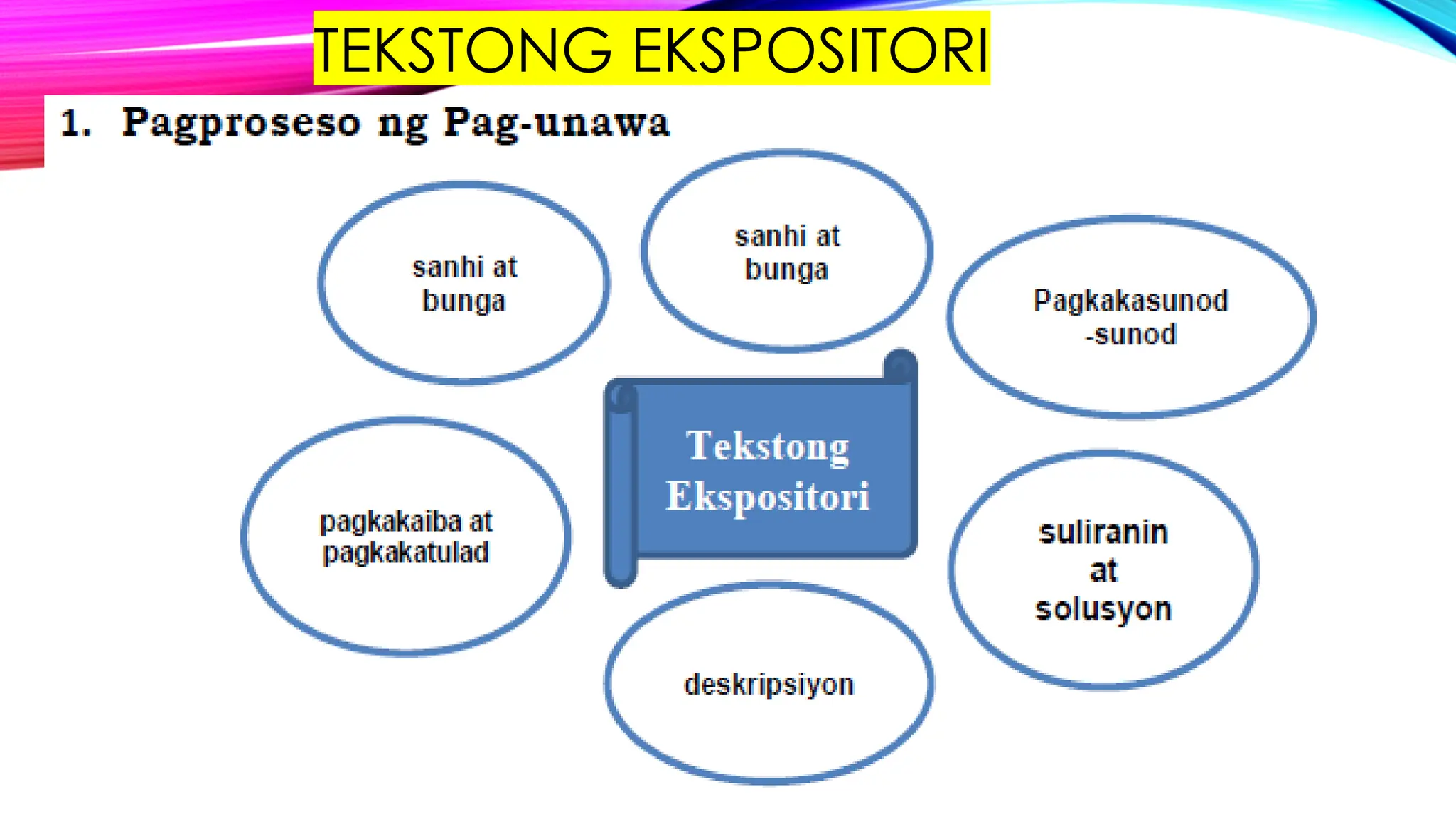 Tekstong Ekspositori (Pagkakasunod-sunod).pptx