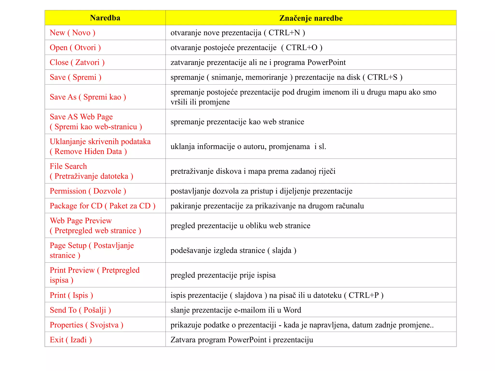 TEKSTUALNE_NAREDBE.ppt