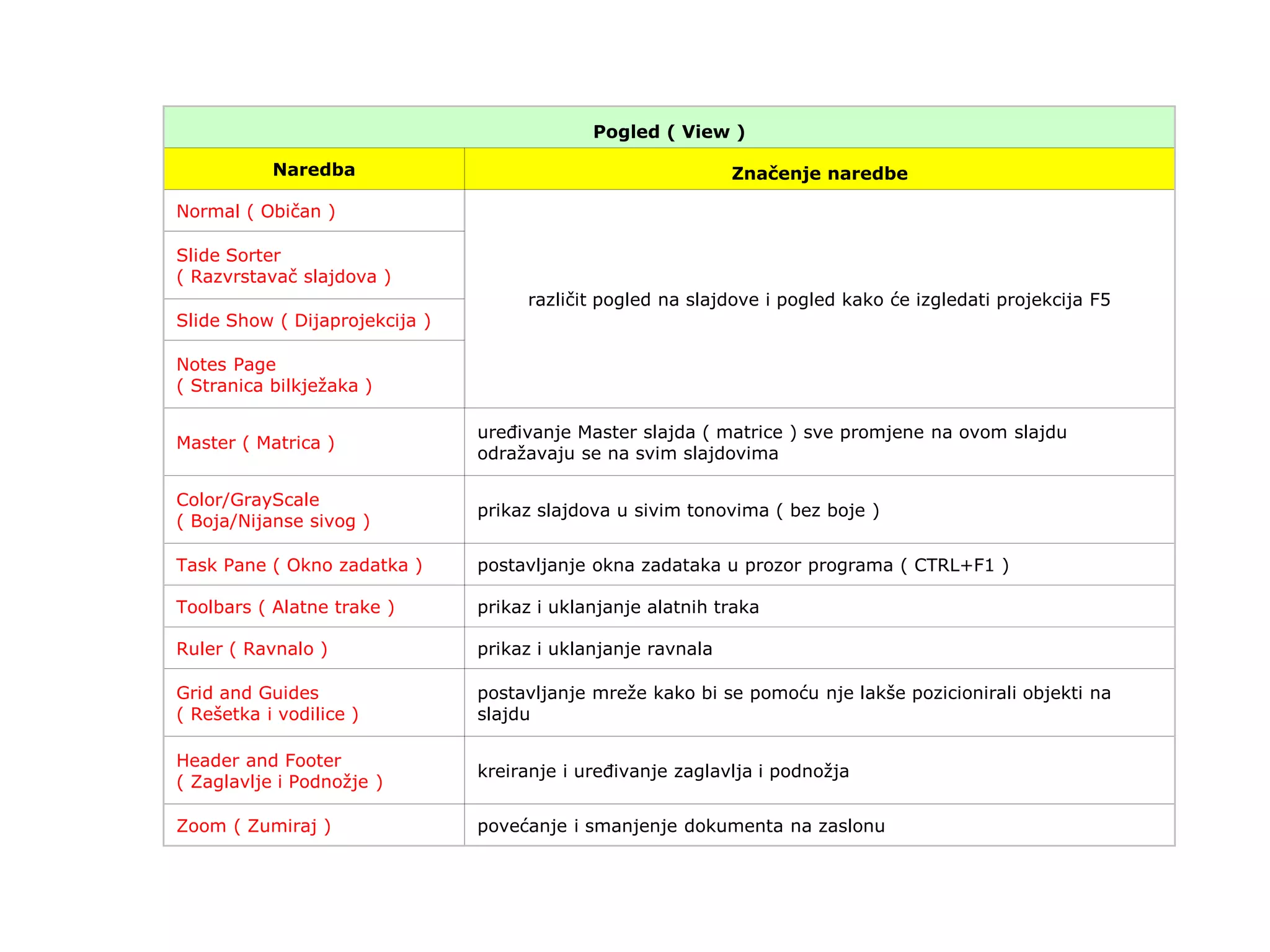 TEKSTUALNE_NAREDBE.ppt