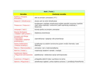 TEKSTUALNE_NAREDBE.ppt