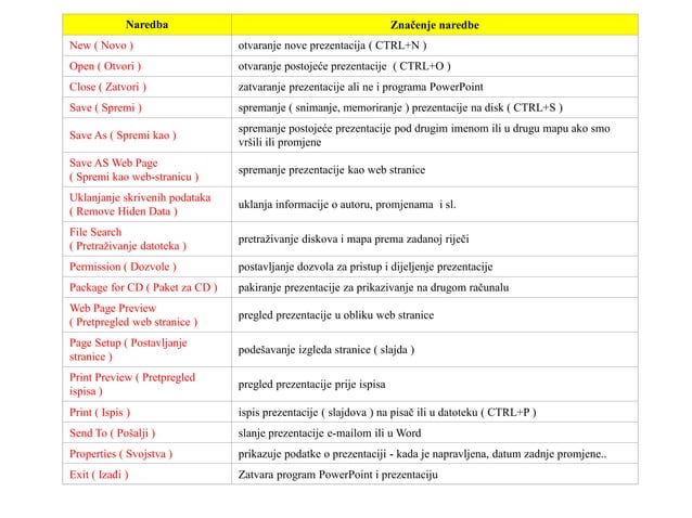TEKSTUALNE_NAREDBE.ppt