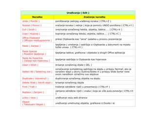 TEKSTUALNE_NAREDBE.ppt