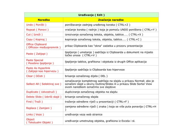 TEKSTUALNE_NAREDBE.ppt