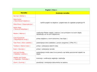 TEKSTUALNE_NAREDBE.ppt
