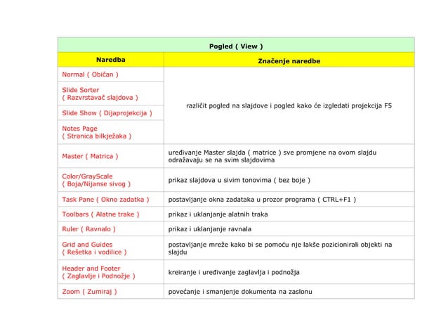 TEKSTUALNE_NAREDBE.ppt