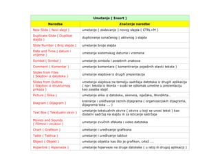 TEKSTUALNE_NAREDBE.ppt