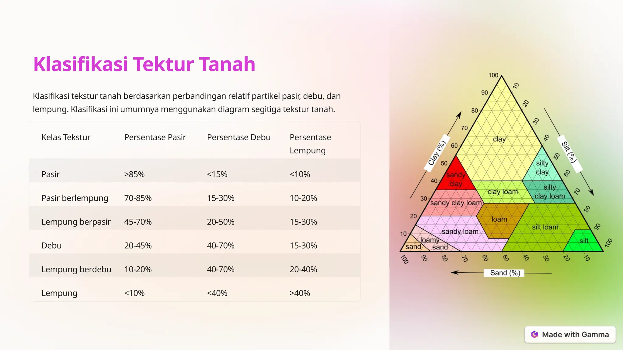 Pengenalan tekstur Tanah untuk kesuburan tanah | PPTX