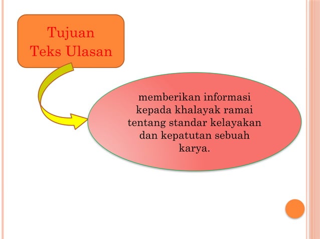 Teks Ulasan Kelas 8 Kurikulum Merdeka 2024.ppt