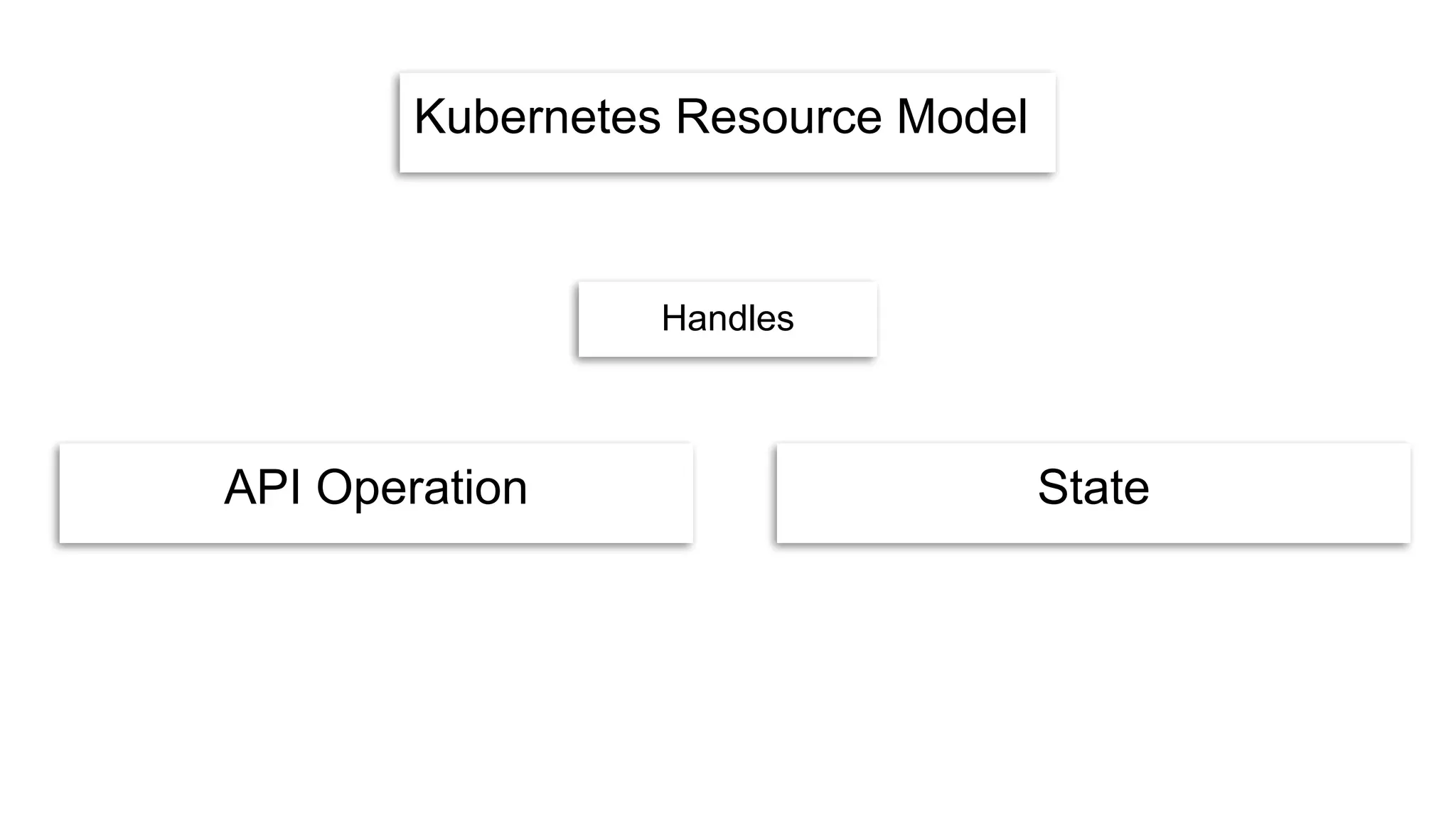 Cloud Native Ci Cd On Kubernetes With Tekton Pipelines Ppt