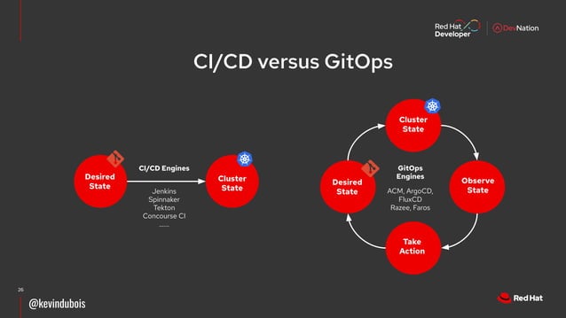 Tekton_ArgoCD-_KCD_Taiwan-cicd-openshift | PDF | Cloud Computing | Internet