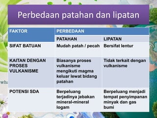 Tugas Tektonisme - Kelas X Geografi | PPTX