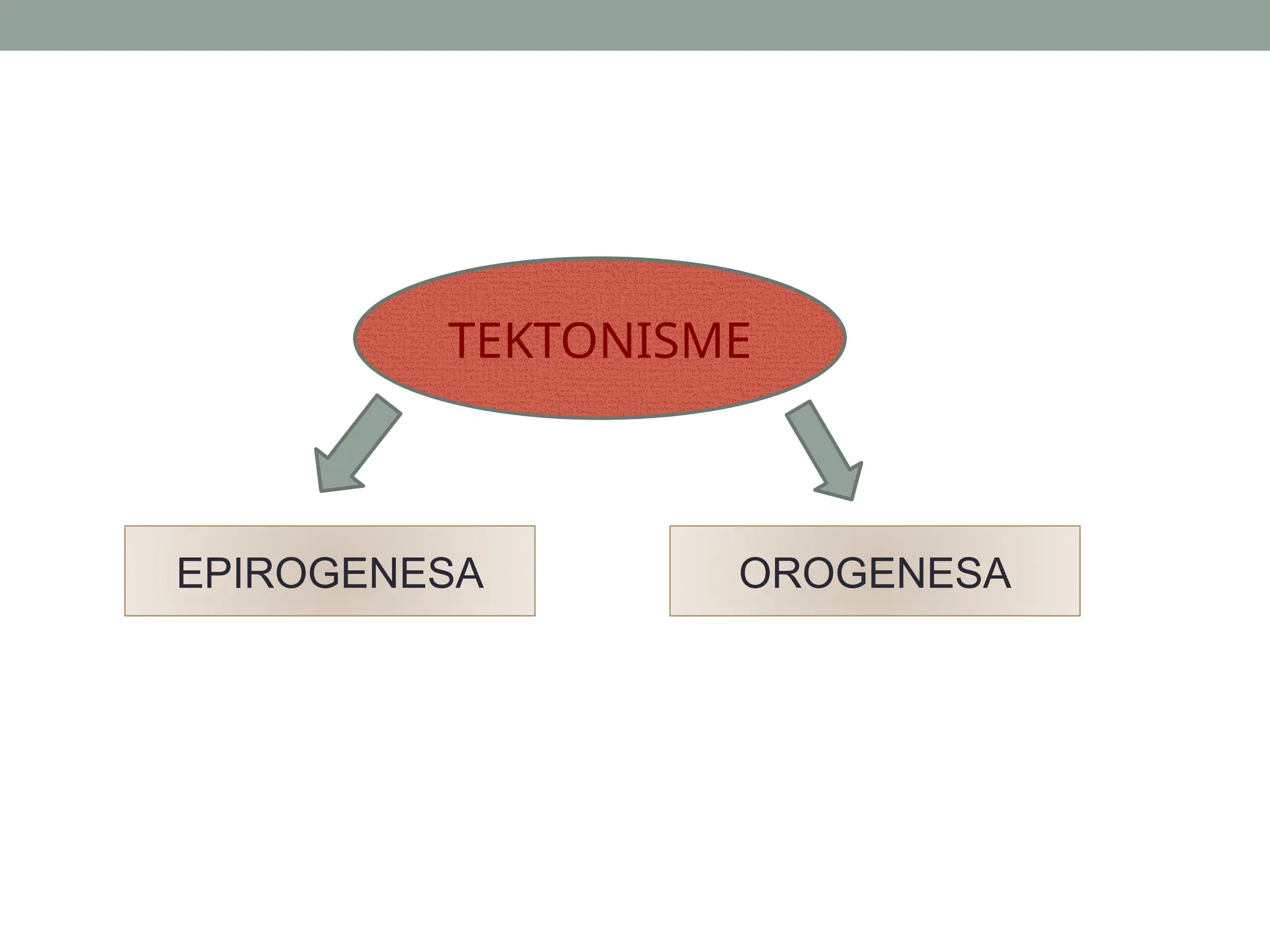 TEKTONISME lempenggan bumi di indonesia.pptx