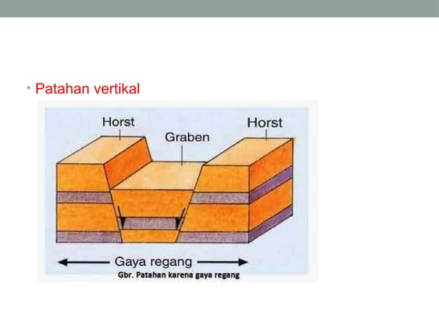 TEKTONISME lempenggan bumi di indonesia.pptx