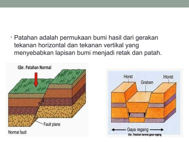 TEKTONISME lempenggan bumi di indonesia.pptx