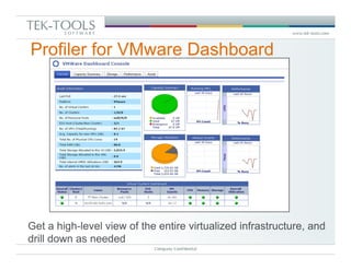 Tek Tools Profiler Overview | PPT