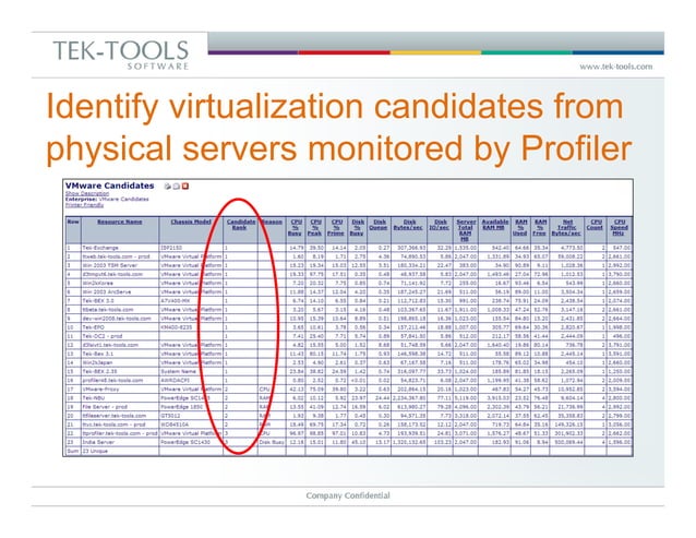 Tek Tools Profiler Overview | PPT