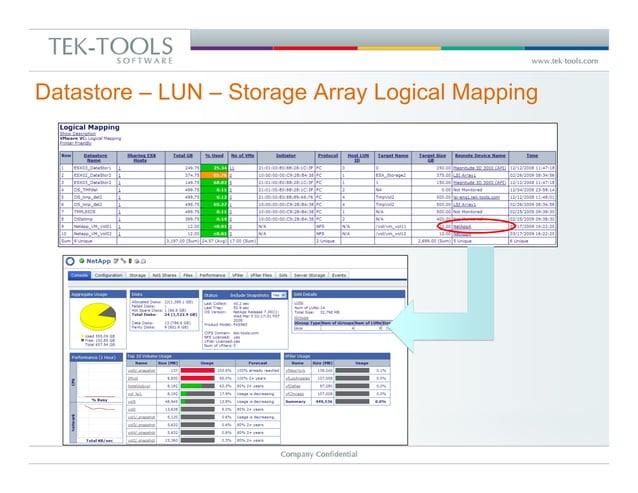 Tek Tools Profiler Overview | PPT
