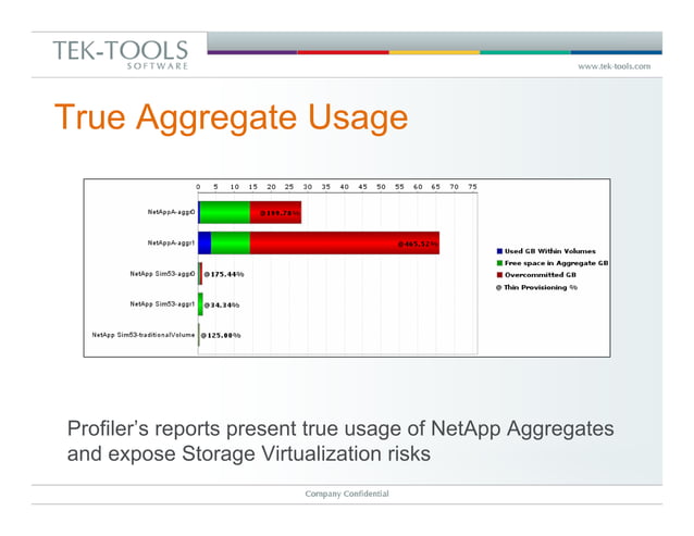 Tek Tools Profiler Overview | PPT