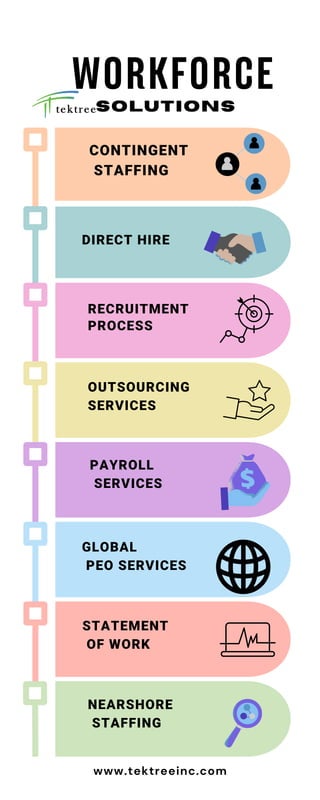 tektree workforce solutions infographics.pdf