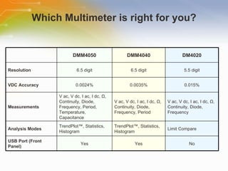 DMM4000 Benchtop Digital Multimeters | PPT
