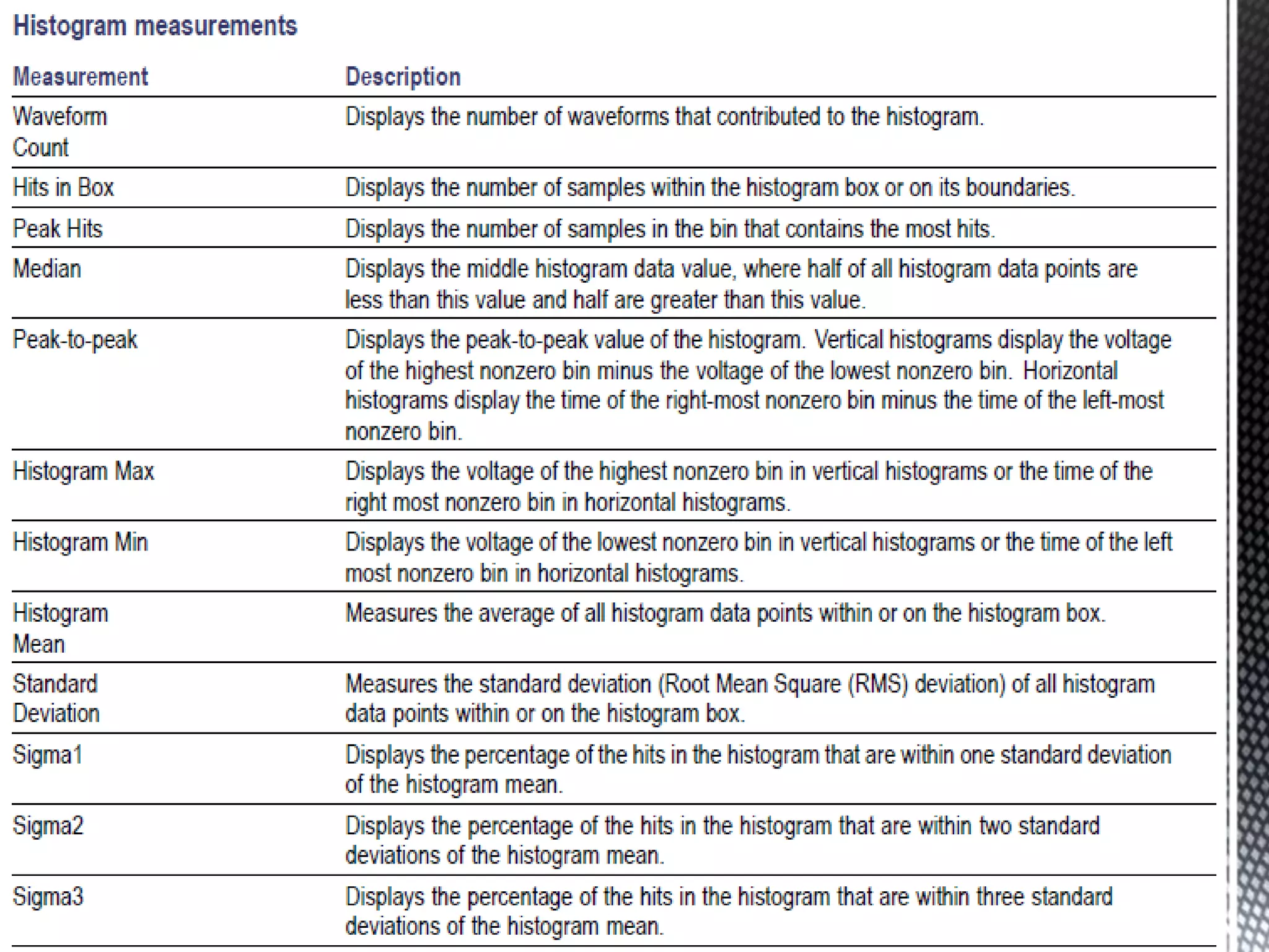Tektronix mdo3104 mixed domain oscilloscope | PPT