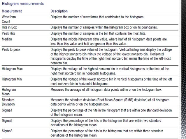 Tektronix mdo3104 mixed domain oscilloscope | PPT