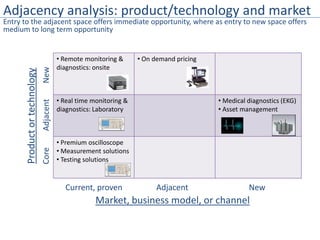 Tektronix product ideas | PPTX