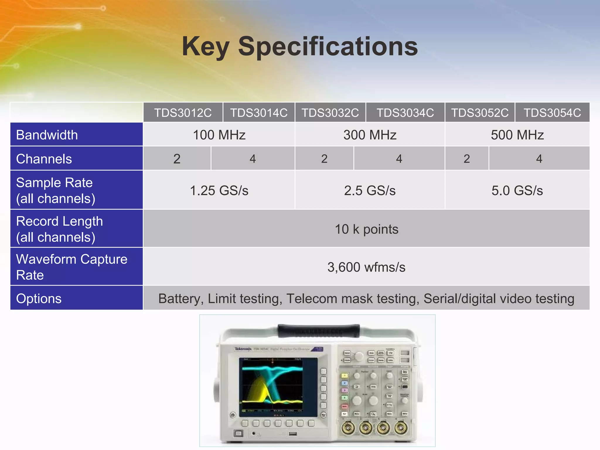 TDS3000C Digital Phosphor Oscilloscopes | PPT