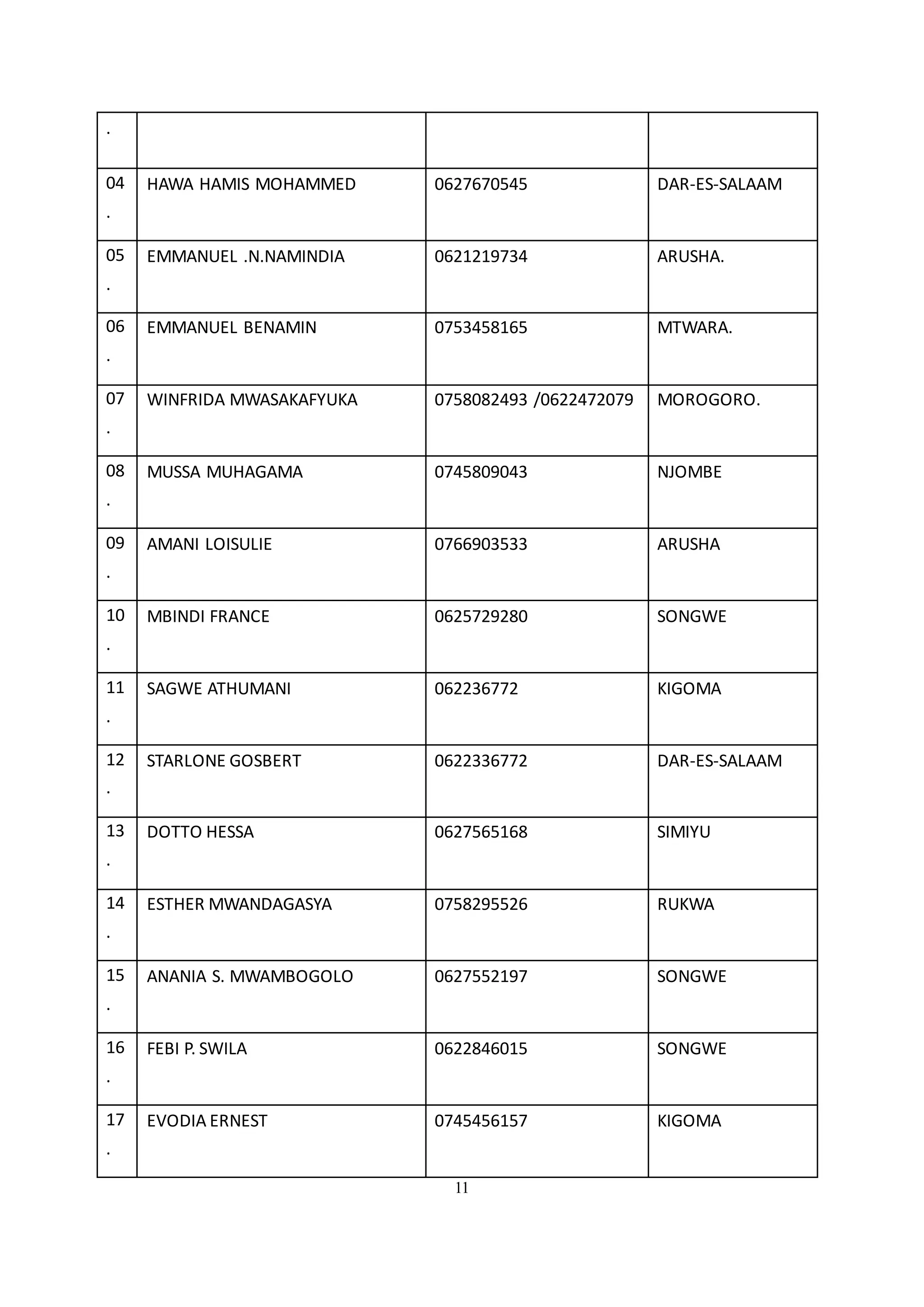 Teofilo kisanji university mbeya (TEKU) ambassador 2020 | DOCX